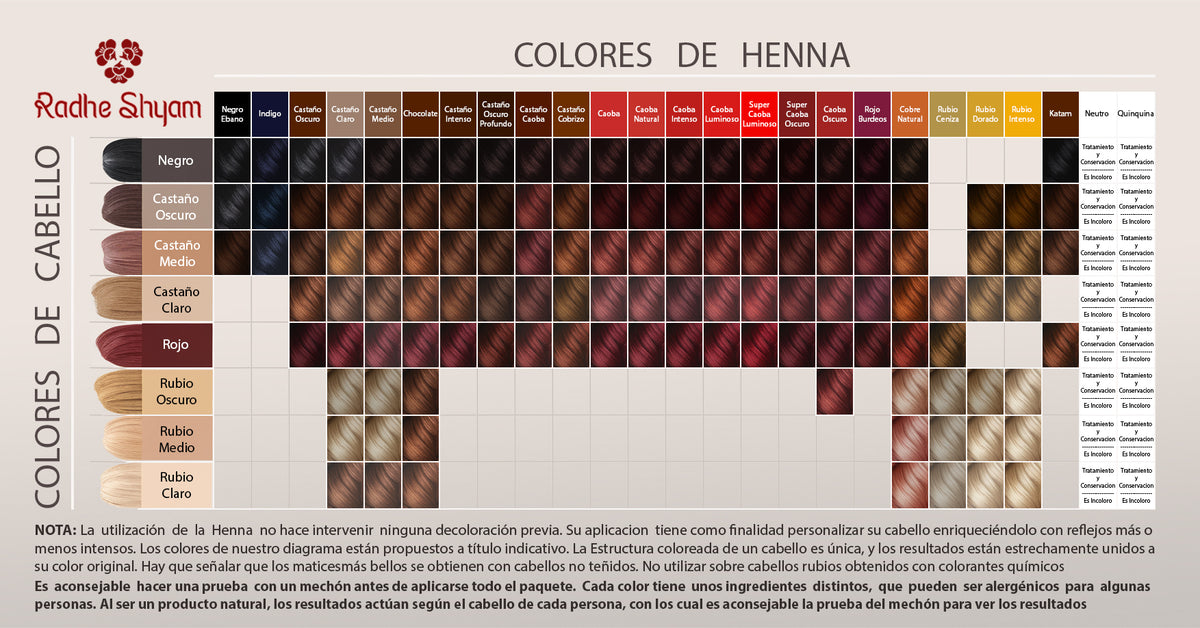 Instrucciones para Henna